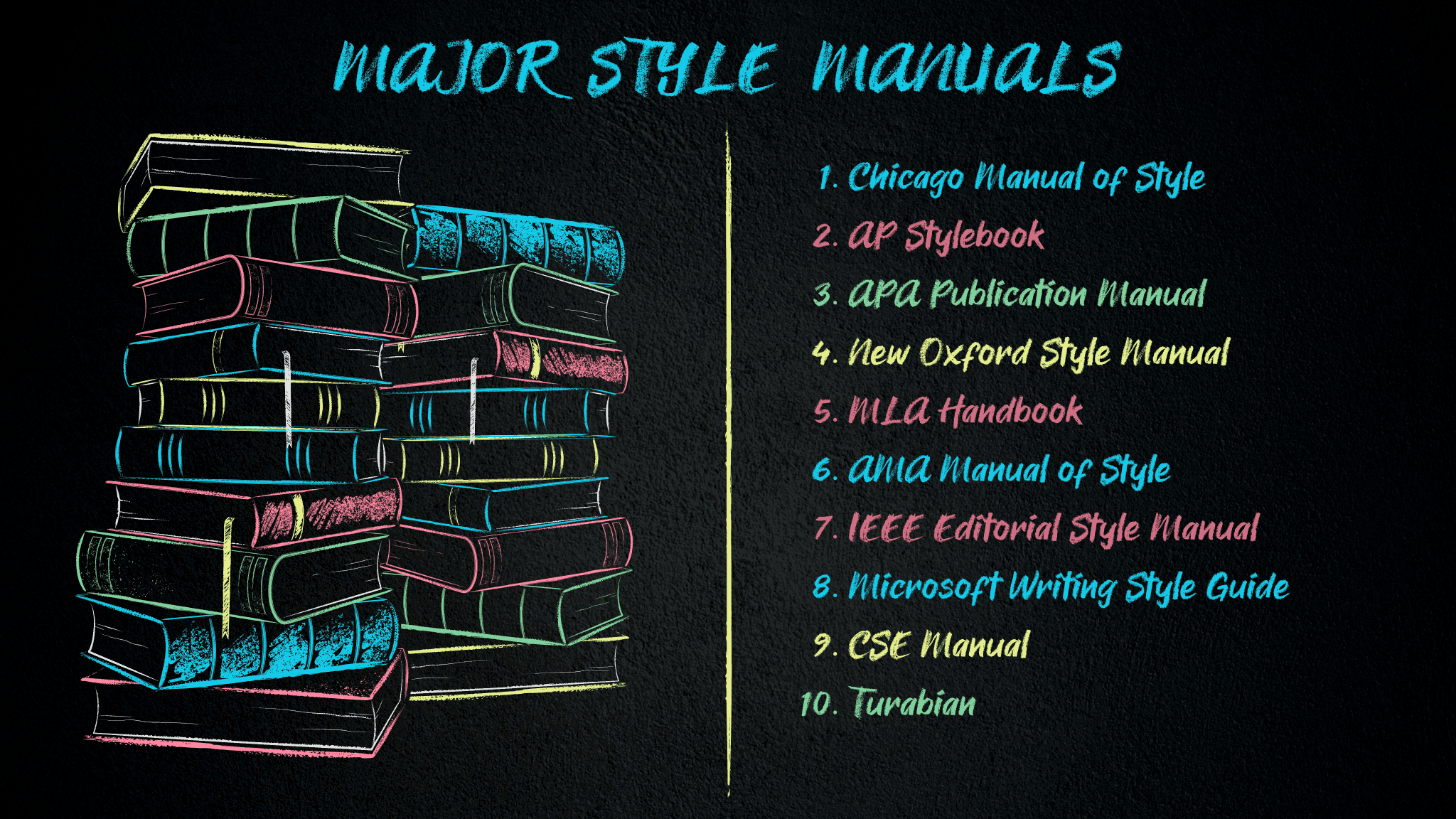 Major Style Manuals For Editors And Writers Editor s Manual