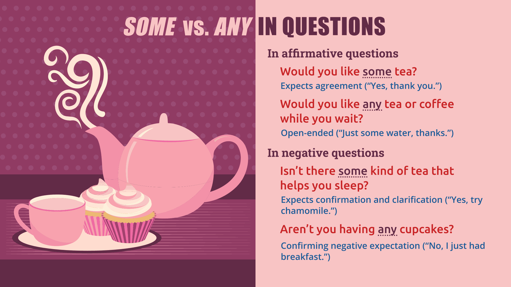 “Some” vs. “Any” | Editor’s Manual