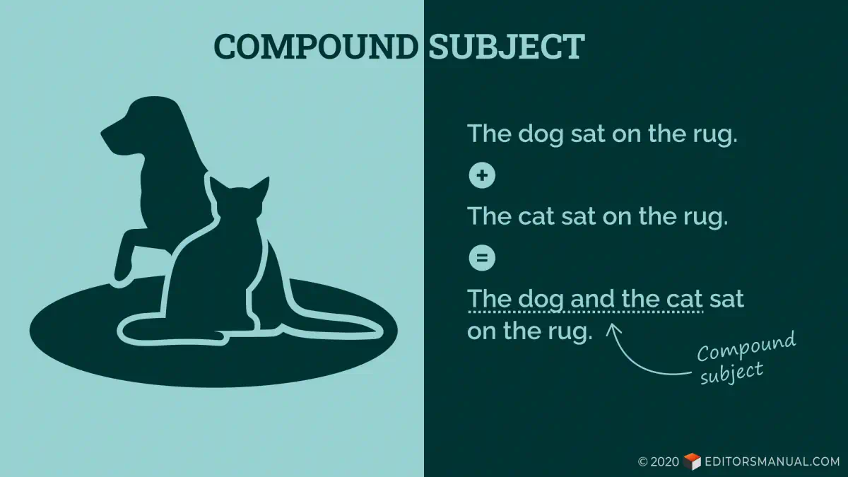 Compound Subjects in English Grammar | The Editor’s Manual