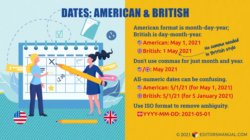 How To Write Dates In American And British English The Editor s Manual