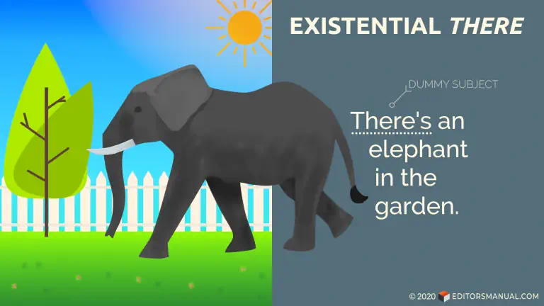 There as Subject: Existential There | Editor’s Manual