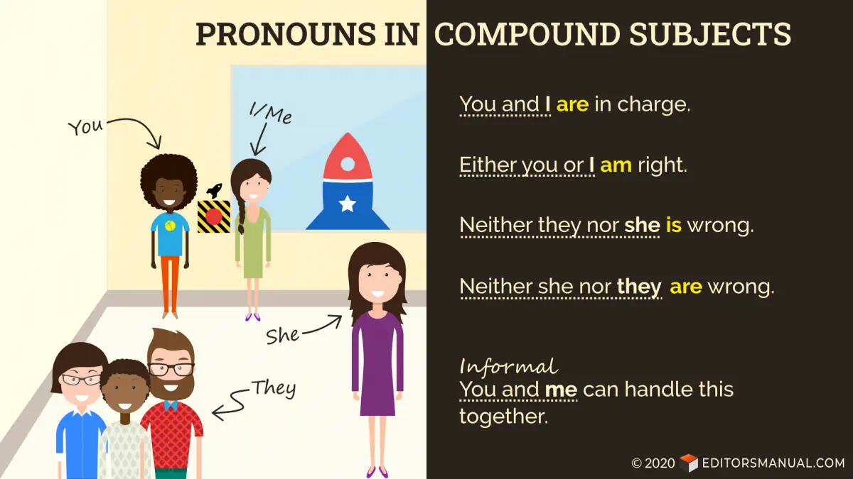 Pronouns and Verbs with Compound Subjects Like “He and I” | The Editor ...