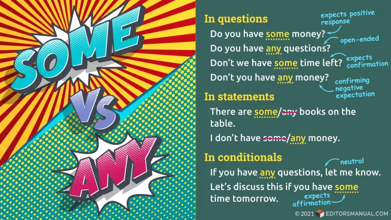 “Some” vs. “Any” | Editor’s Manual “Some” vs. “Any” | Editor’s Manual