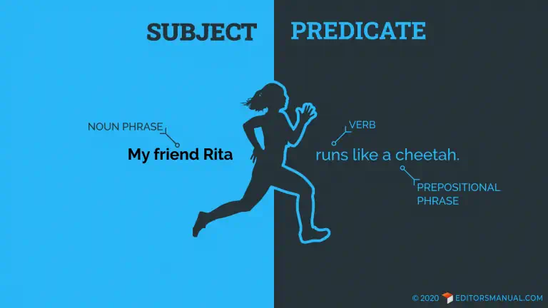 Subject in Grammar: Types of Subjects | Editor’s Manual