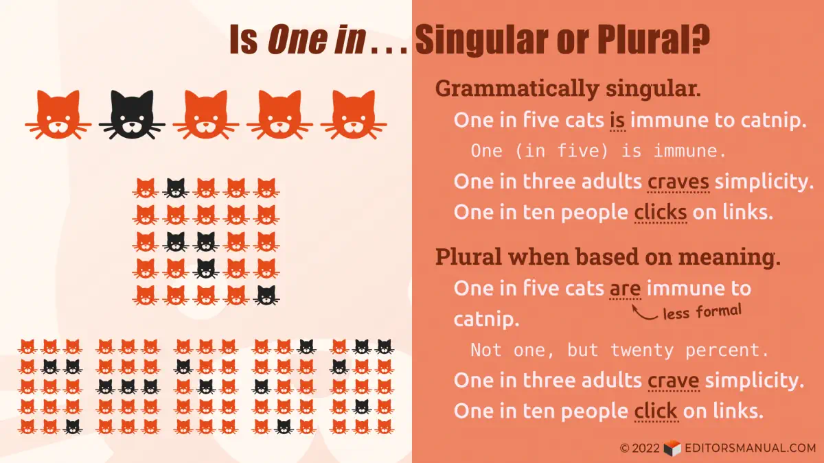 “One in Five Is” or “Are”? Is “One in . . .” Singular or Plural? | The ...
