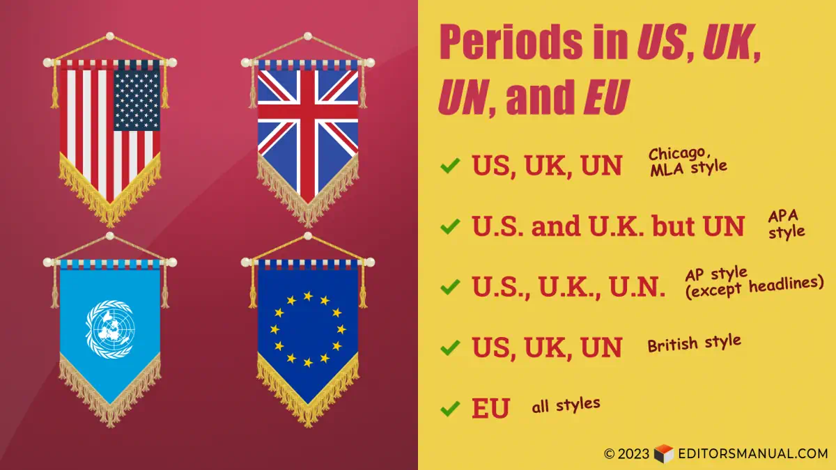 Periods in UK, UN, EU, US, and Other Abbreviated Names | The Editor’s ...